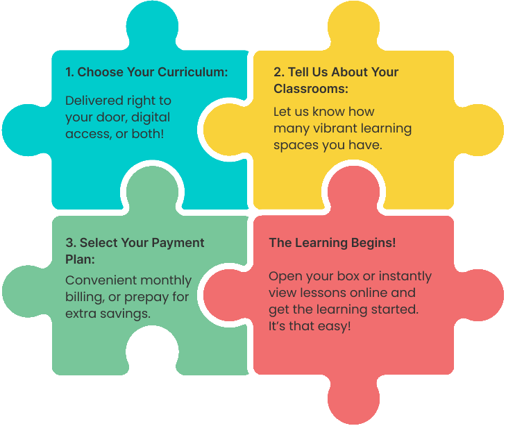 Early Childhood Curriculum for ages 0-5